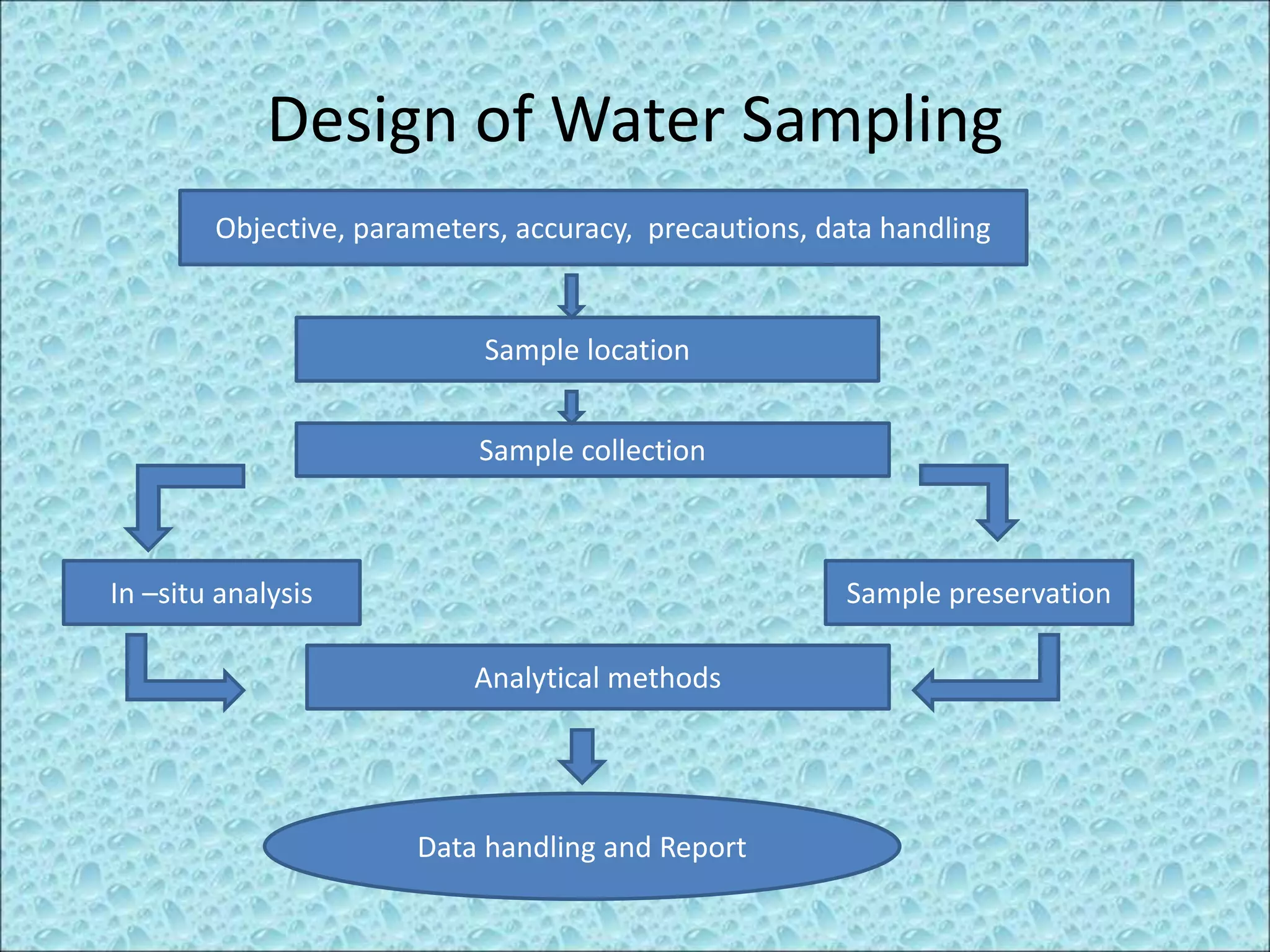Sample preparation for Geological Investigation in Hydrogeology.ppt