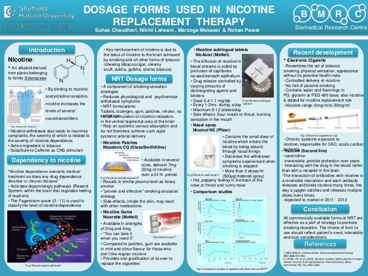 Nicotine Substitute
