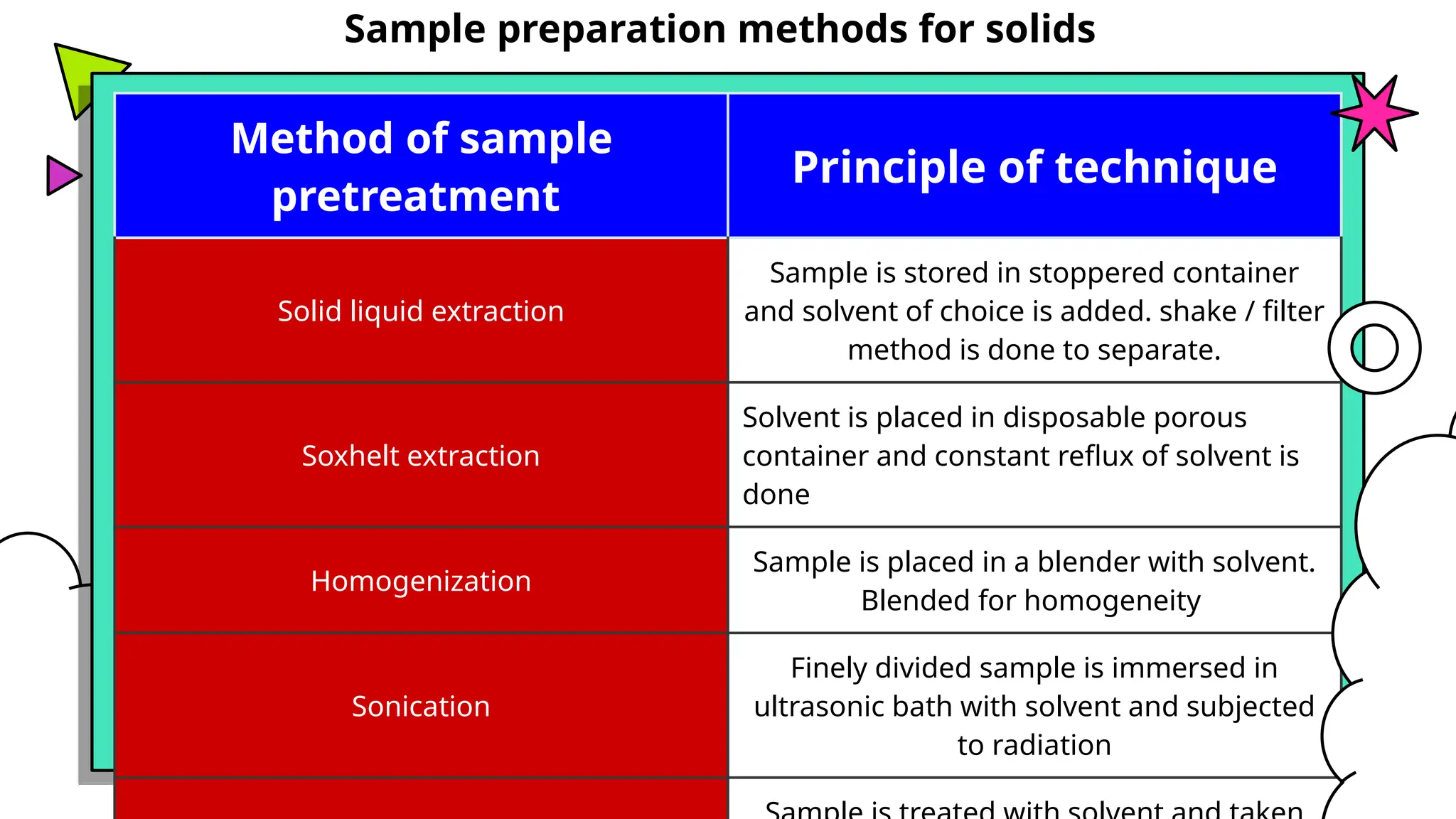 Sample preparation techniques MSc Notes .pptx