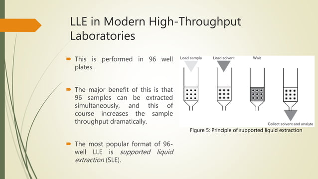 Sample preparation techniques for biological sample | PPTX