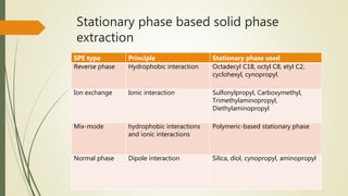 Sample preparation techniques for biological sample | PPTX