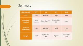 Sample preparation techniques for biological sample | PPTX