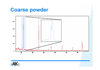 Sample preparation and Presentation XRD Webinar June 19 2012 AJK ...