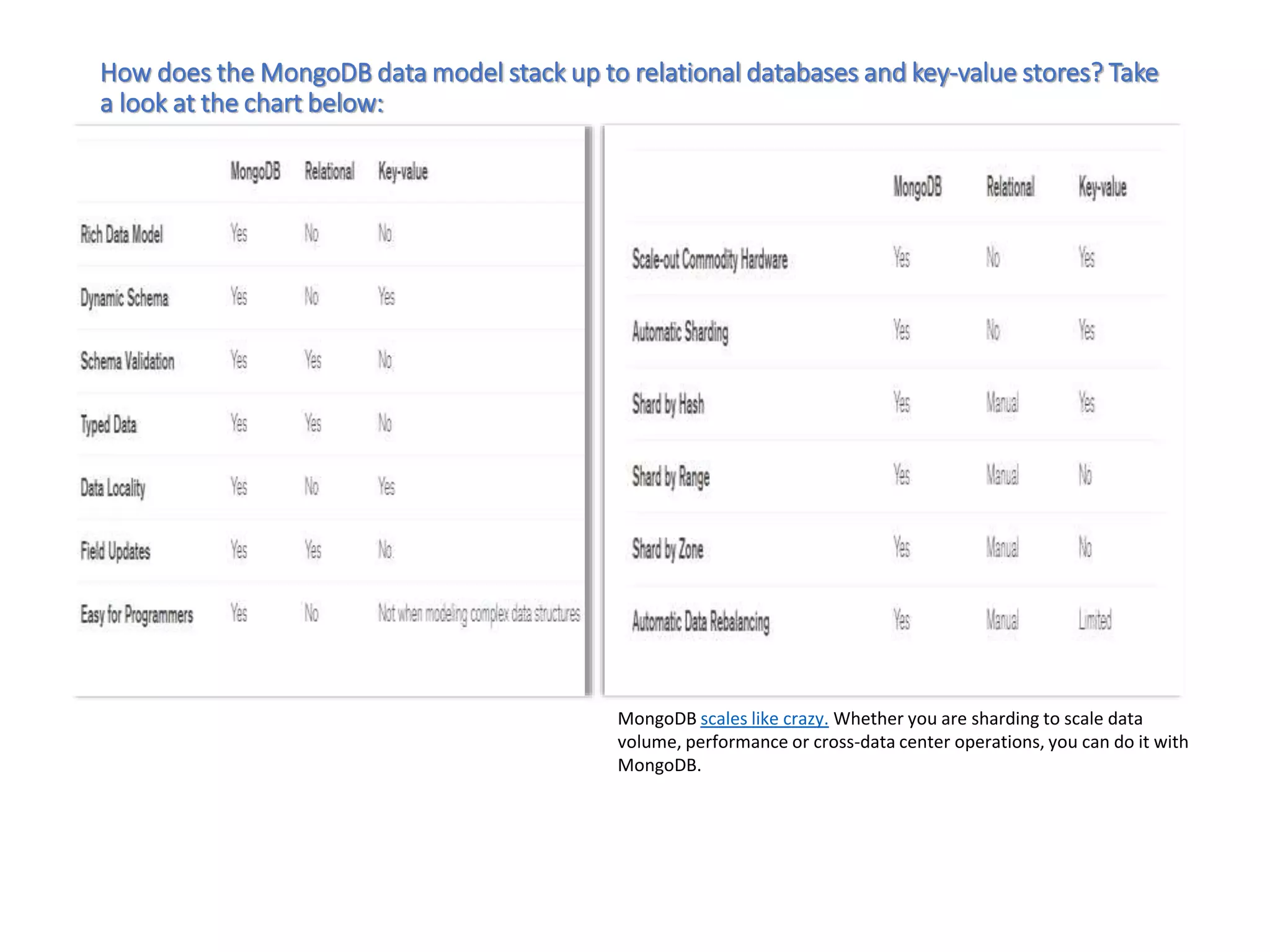 Mongodb Presentation Pptx Databases Computer Software And Applications