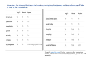MongoDB presentation | PPTX