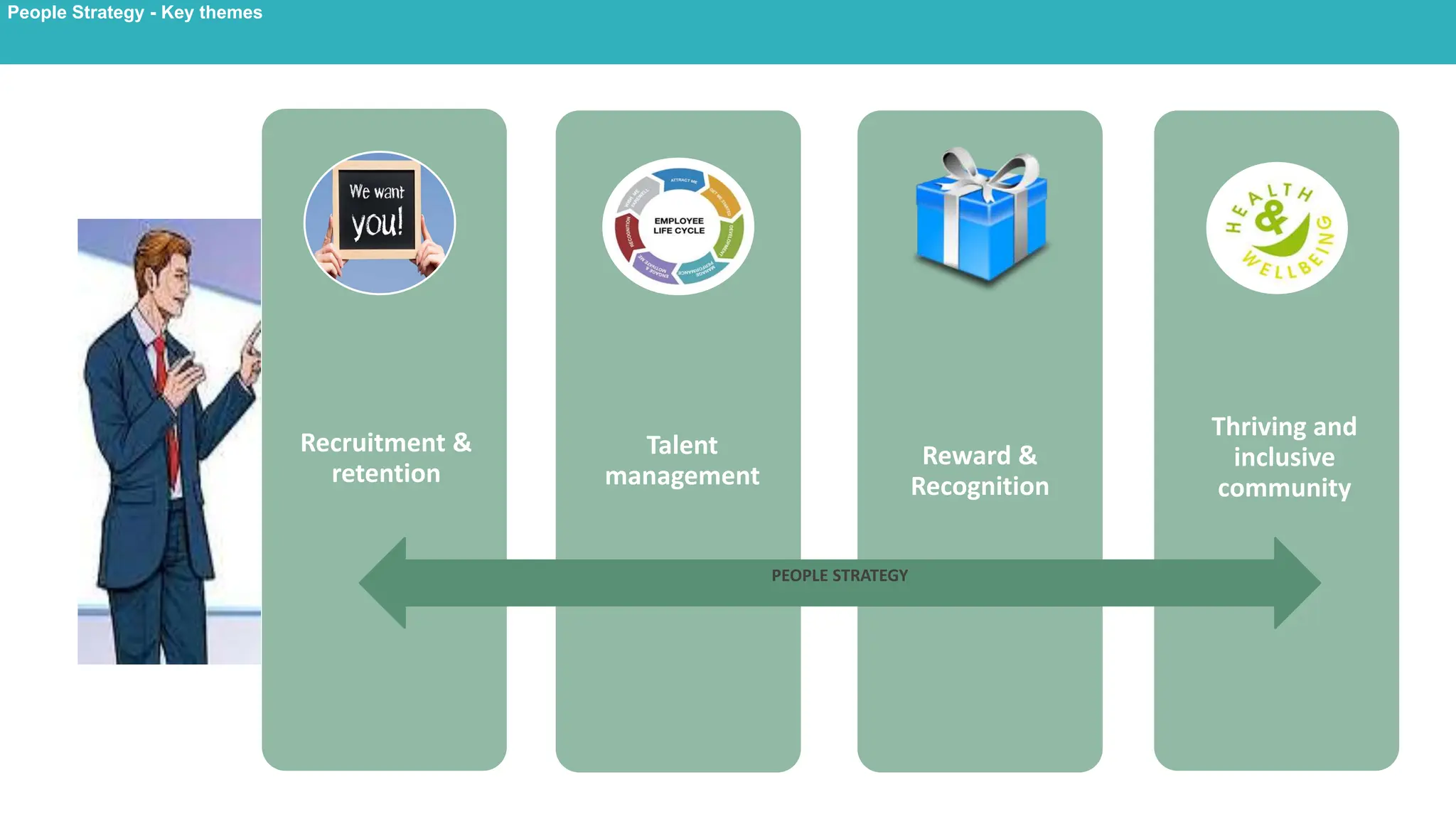 Presentation on HR for Weekly Review Meeting | PPTX