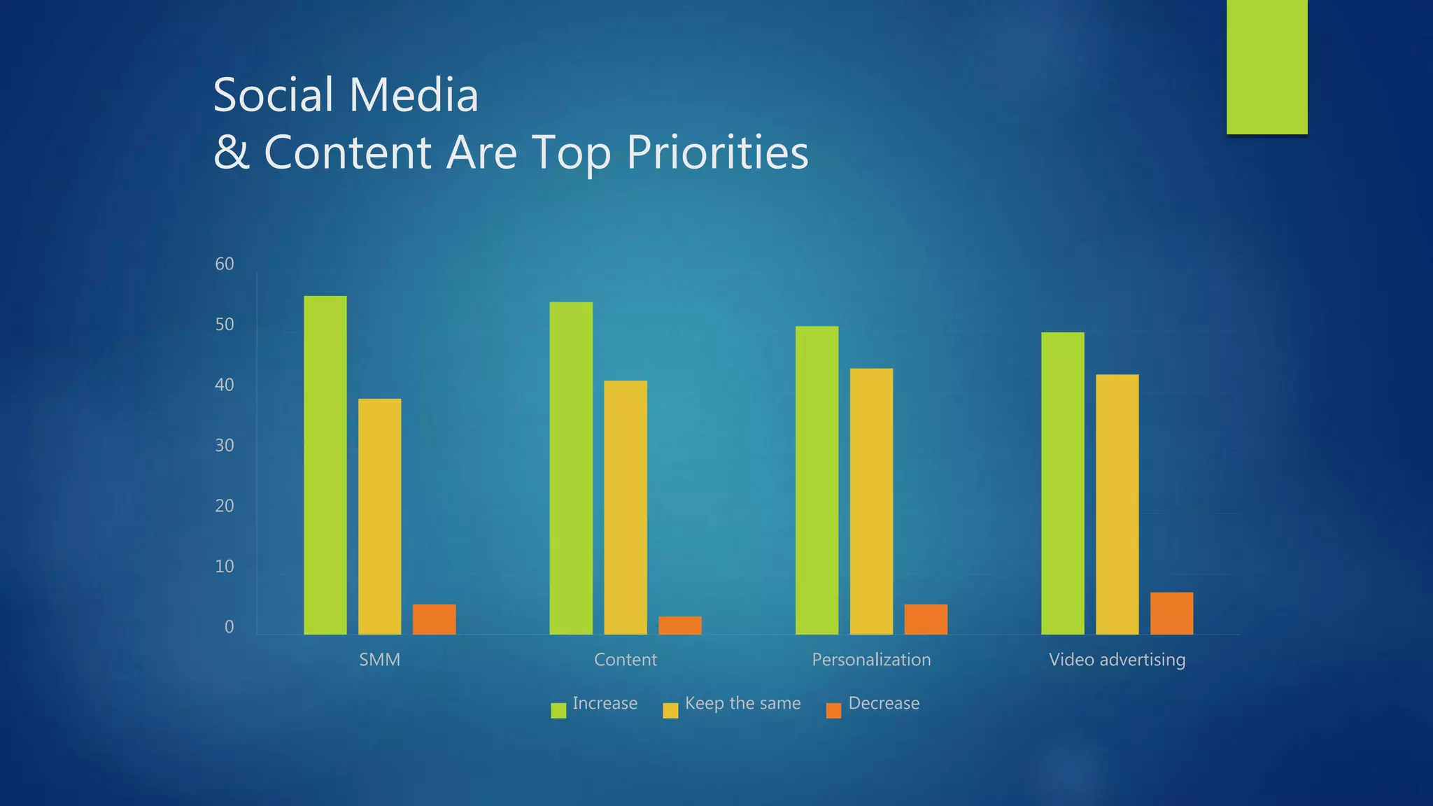 sample presentation 2.pptx