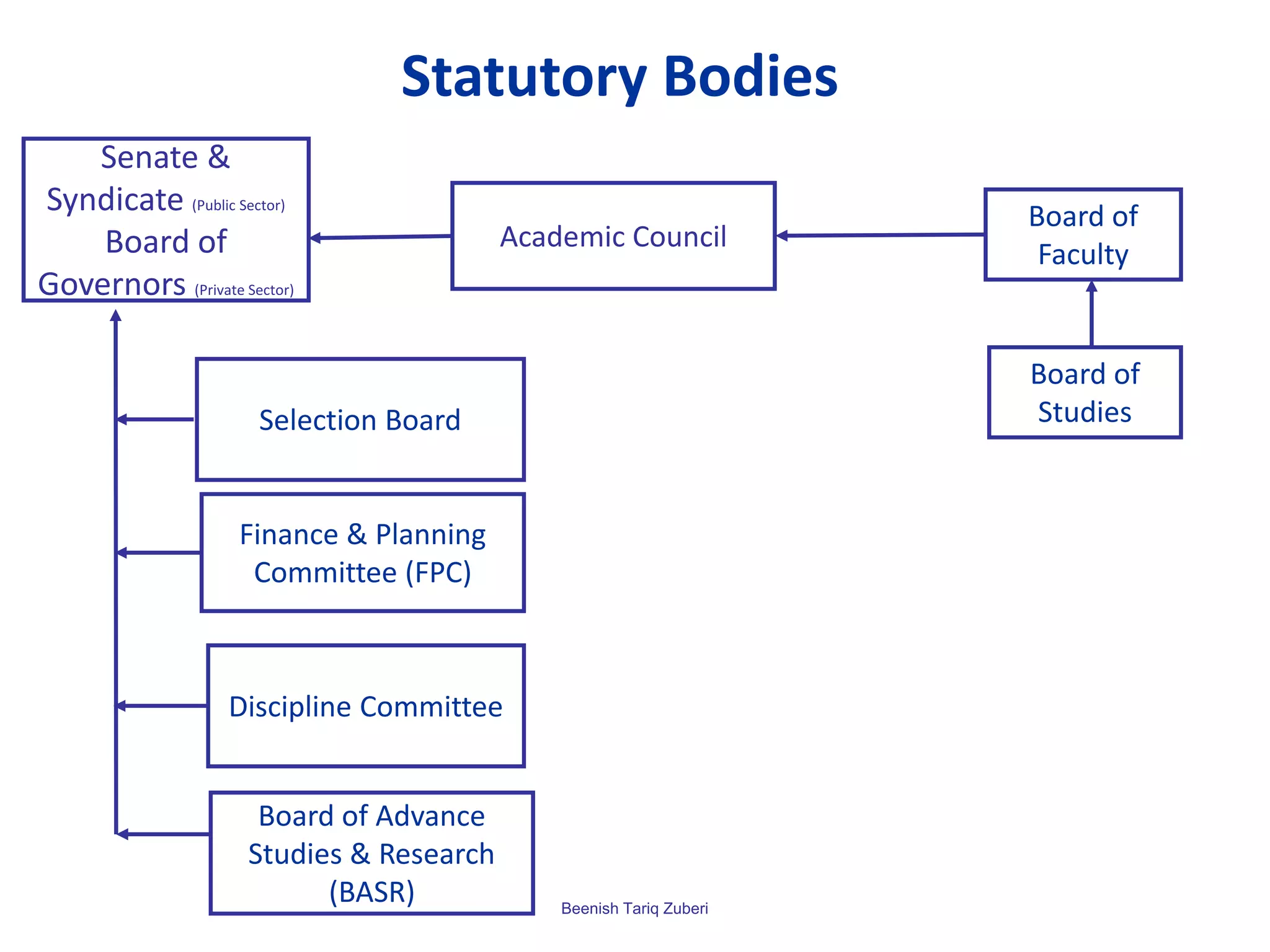 Sample presentation for accreditation councils and inspection bodies | PPT