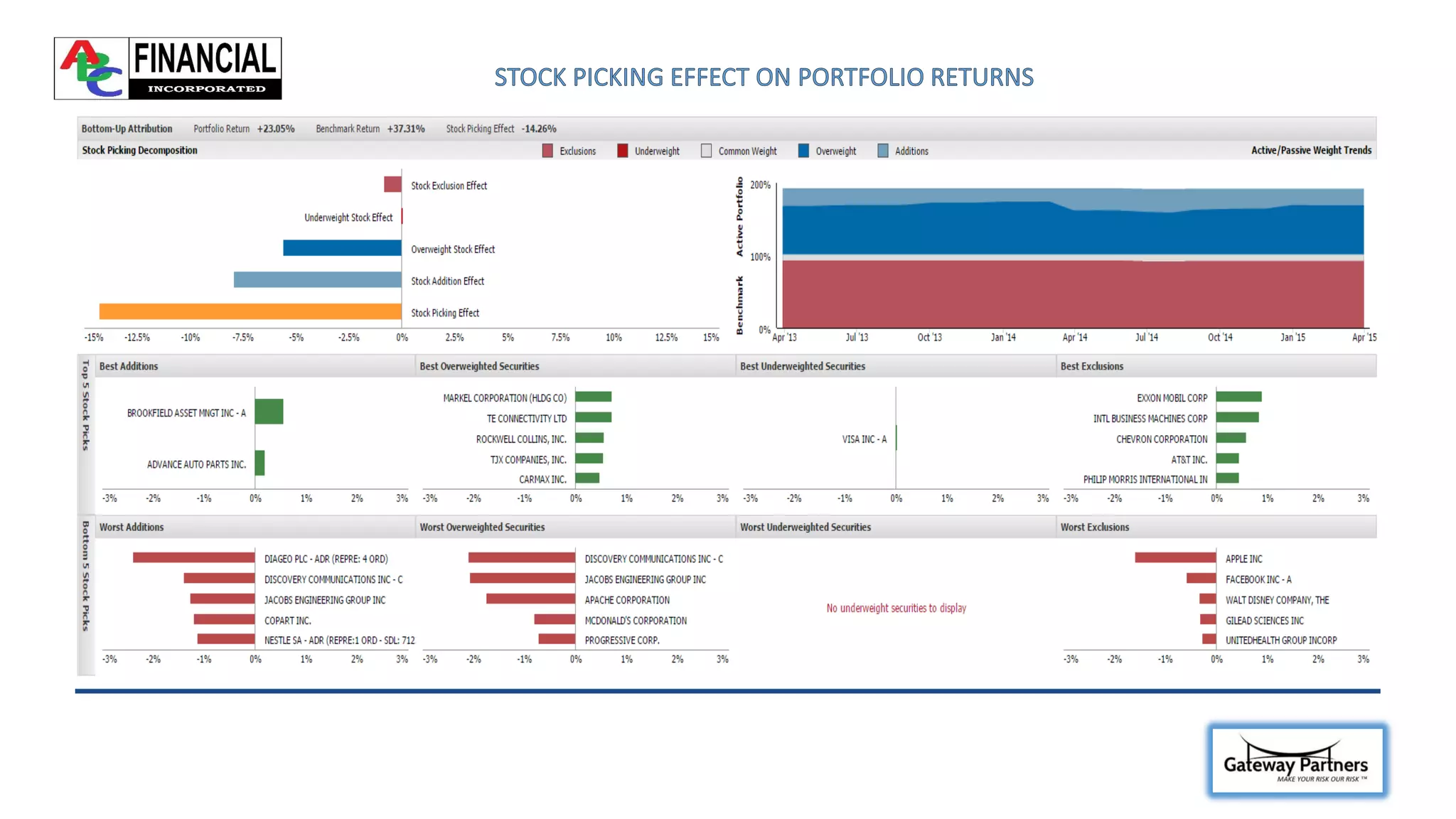 Case study of a comprehensive risk analysis for an asset manager | PDF