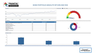 Case study of a comprehensive risk analysis for an asset manager | PDF
