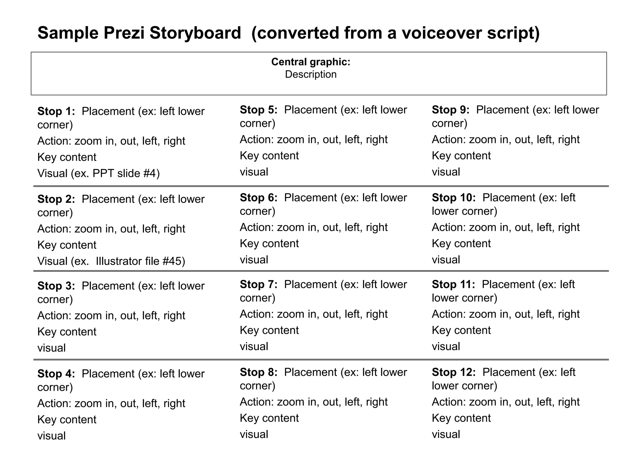 Sample Prezi Storyboard Template for Voiceover Script Conversion | PPT
