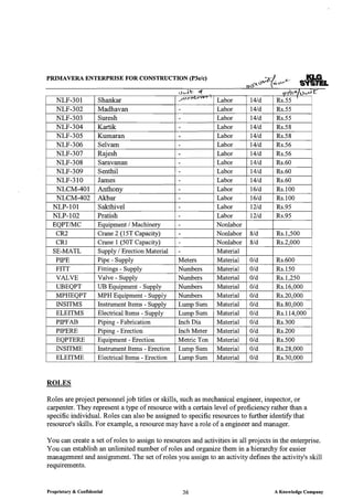 Primeavera Detailed Notes | PDF