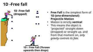Sample Problem 1D Projectile Motion.pptx