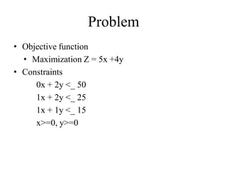 Sample Problem of Simplex.pdf