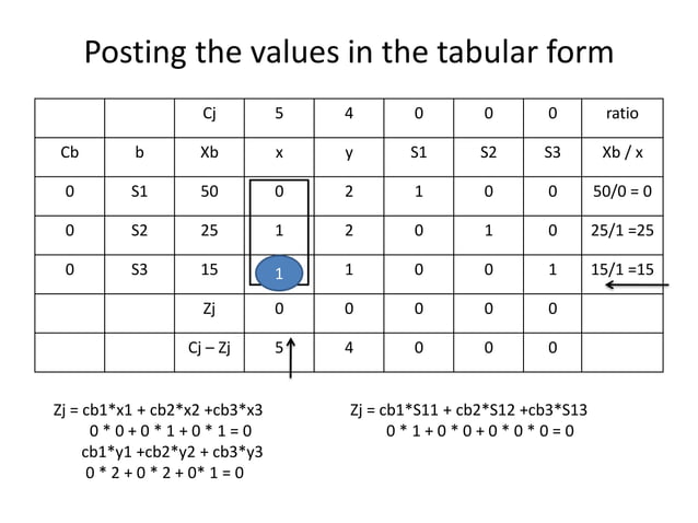 Sample Problem of Simplex.pdf