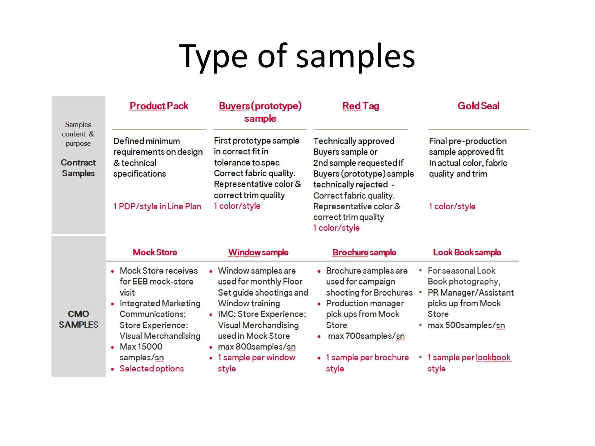 Sample process through a slide show and ppx | PPT
