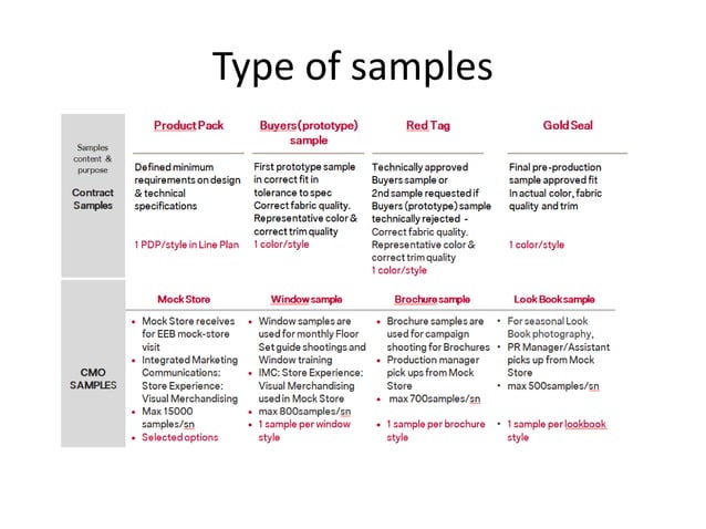 Sample process through a slide show and ppx | PPT