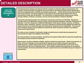 SAMPLE PROCESS - TEMPLATE | PPT