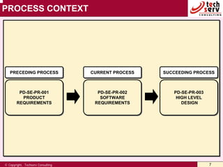 SAMPLE PROCESS - TEMPLATE | PPT