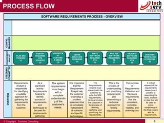 SAMPLE PROCESS - TEMPLATE | PPT