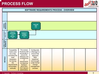 SAMPLE PROCESS - TEMPLATE | PPT