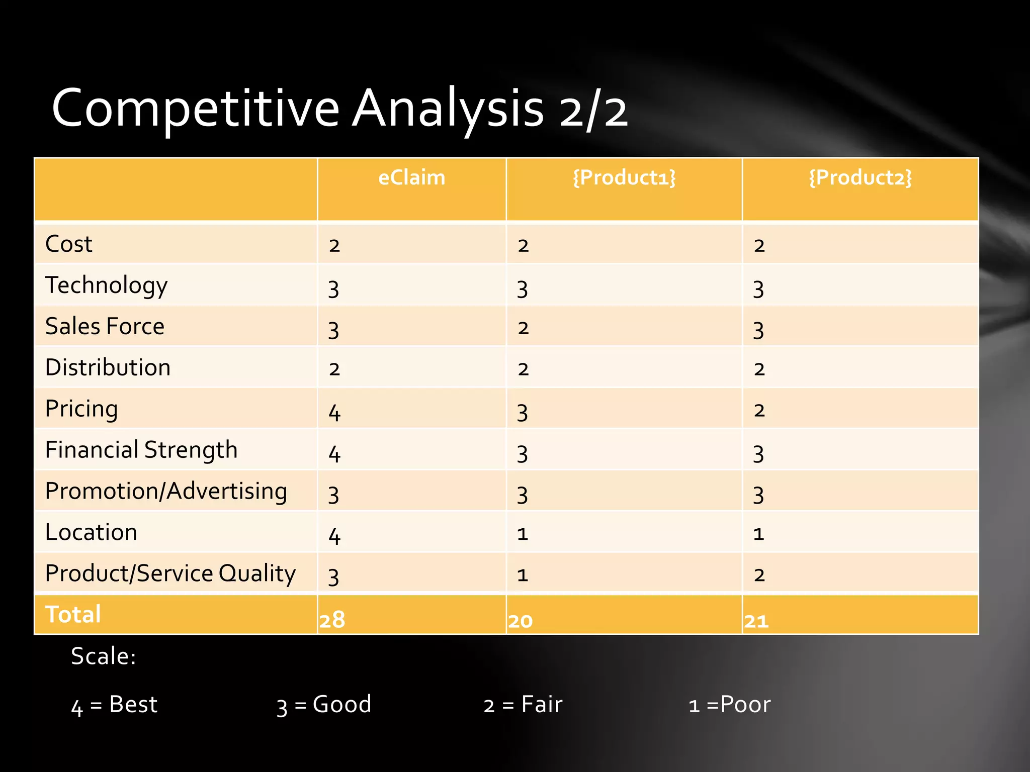 Product Development Plan | PPTX