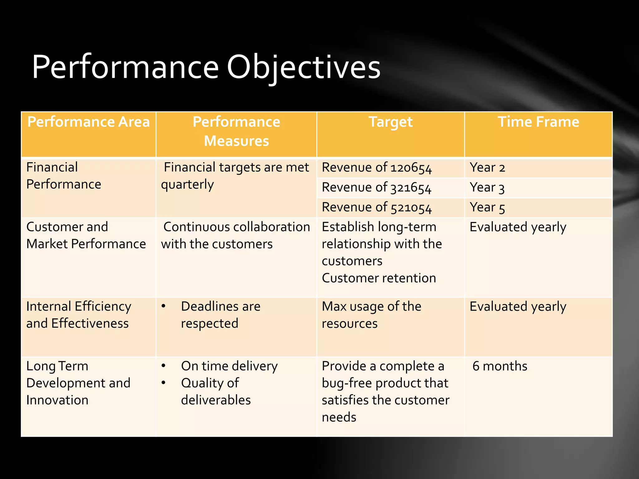 Product Development Plan | PPTX