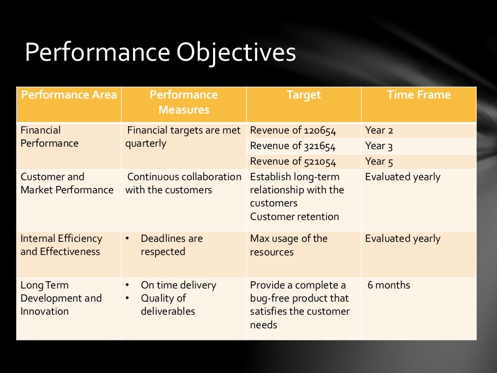 Product Development Plan
