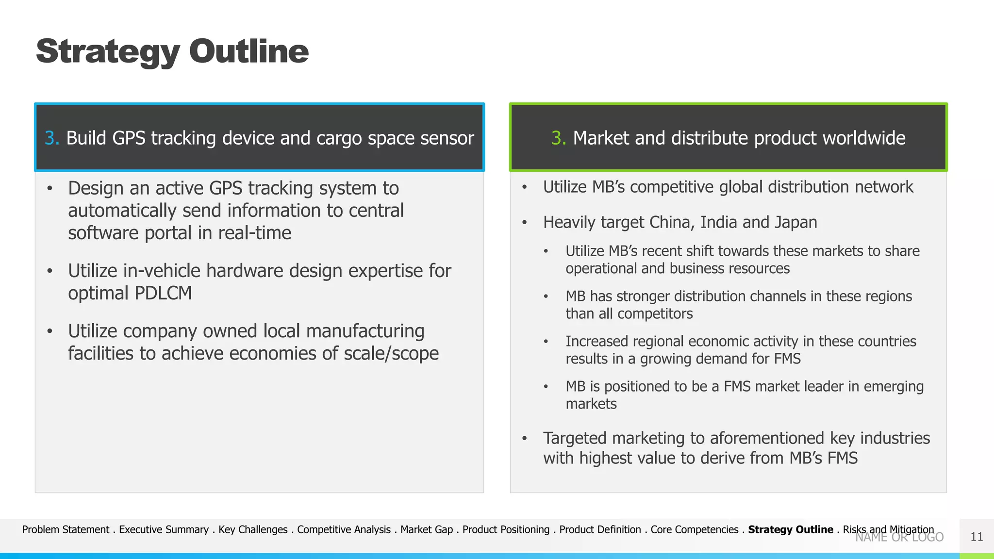 Mercedes Product Strategy Deck | PPT