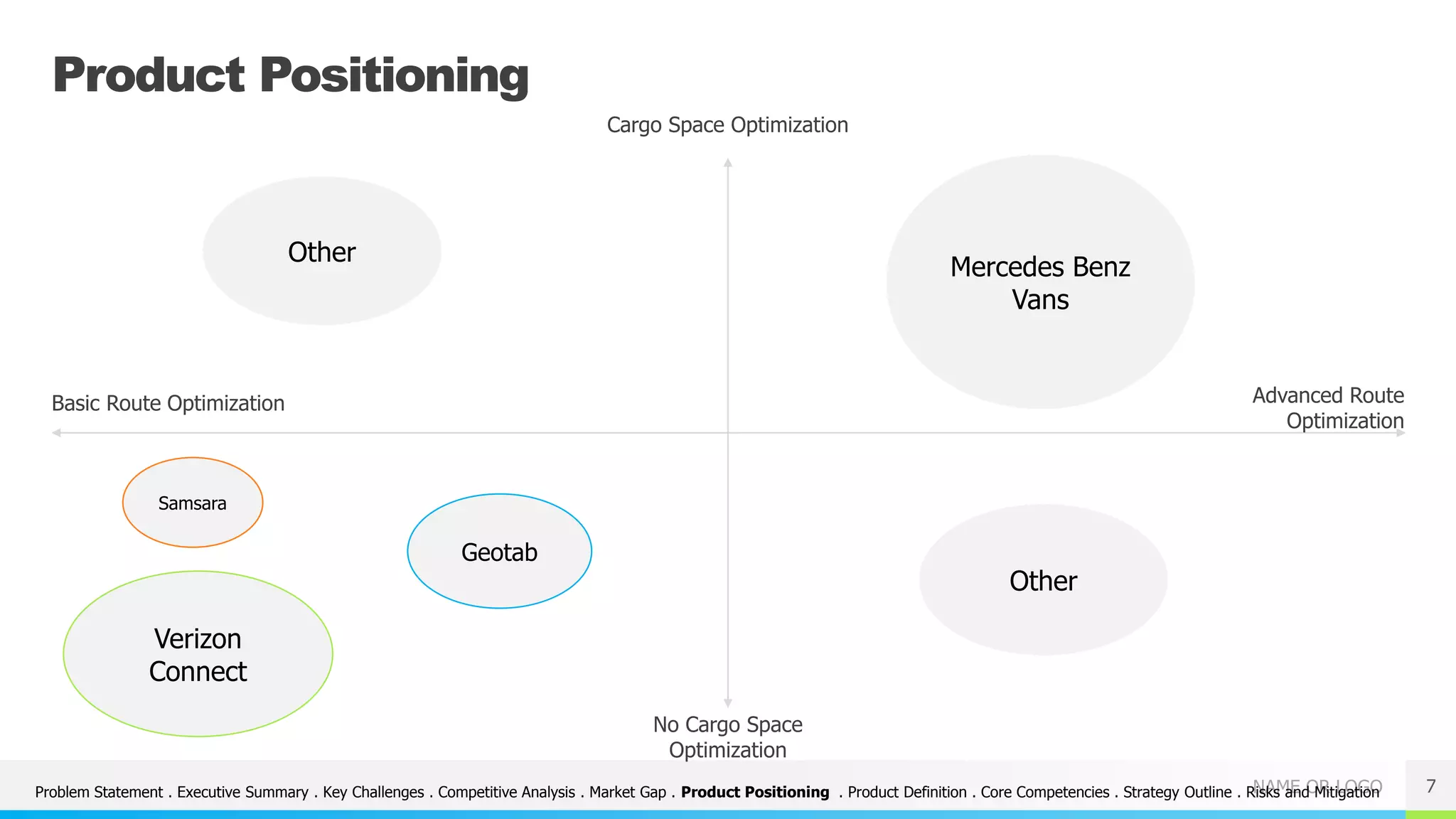 Mercedes Product Strategy Deck | PPT