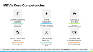 Mercedes Product Strategy Deck | PPT