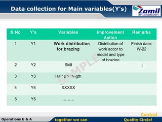 Sample project-Quality Circle | PPT