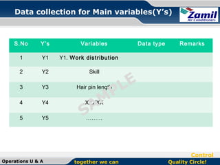 Sample project-Quality Circle | PPT
