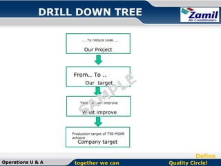 Sample project-Quality Circle | PPT