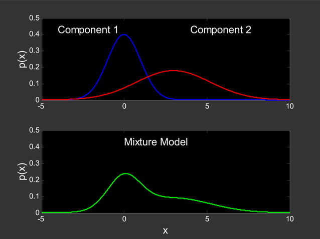 Speaker Recognition Using Gaussian Mixture Model