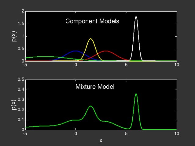 Speaker Recognition Using Gaussian Mixture Model