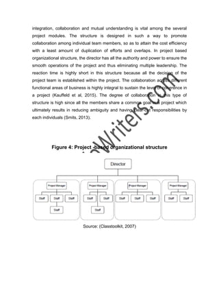 Sample project management | PDF