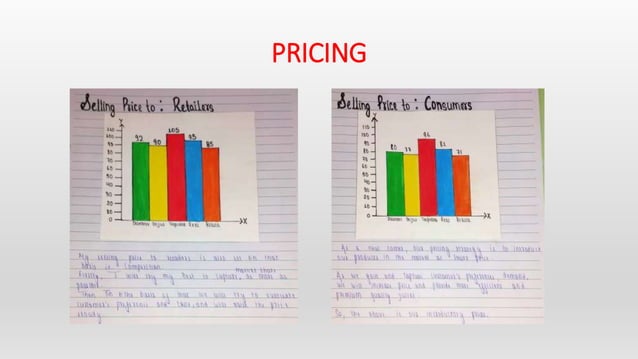 Marketing Project Business Studies Class 12 | PPTX | Marketing and ...