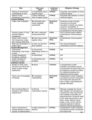 Sample project plan | DOC