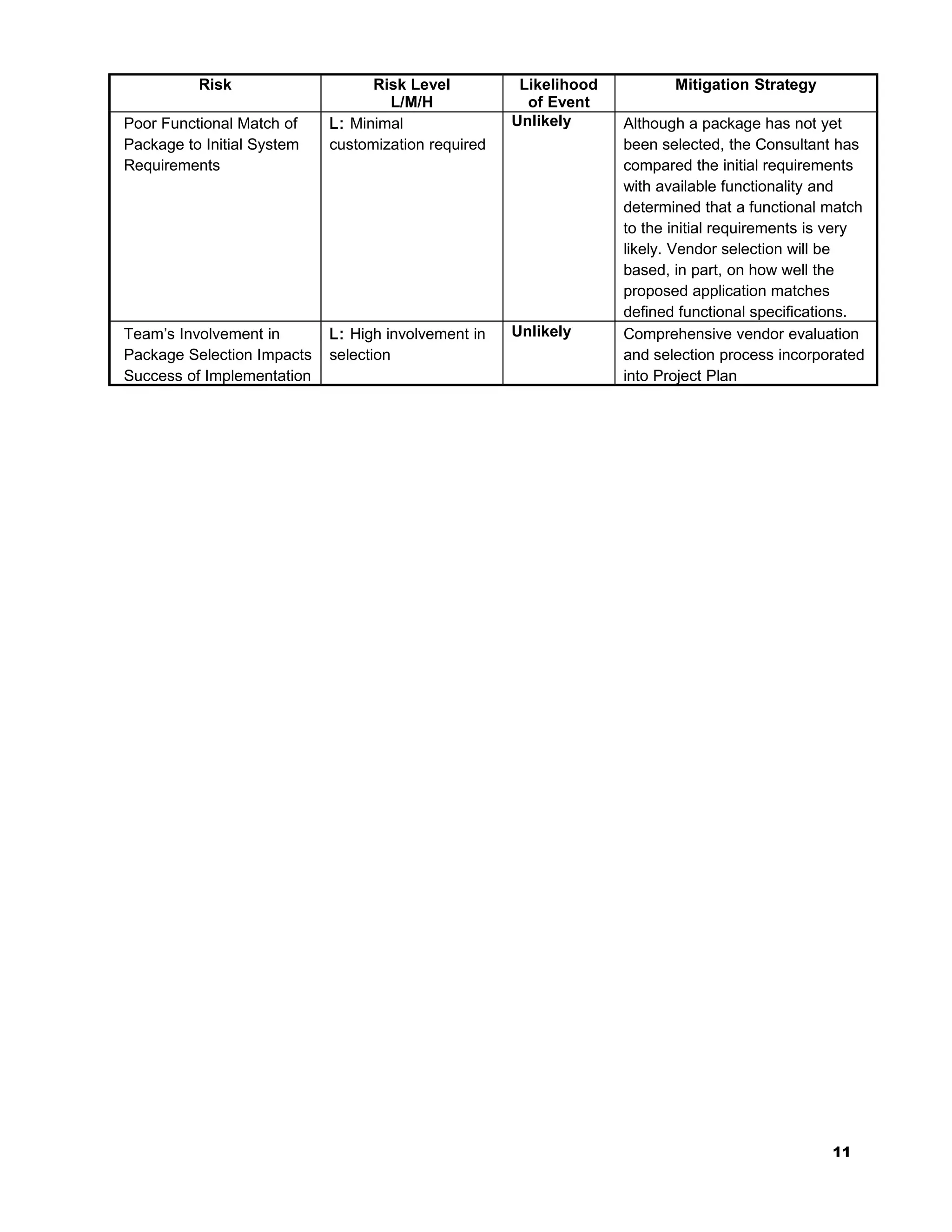 Sample project plan | DOC