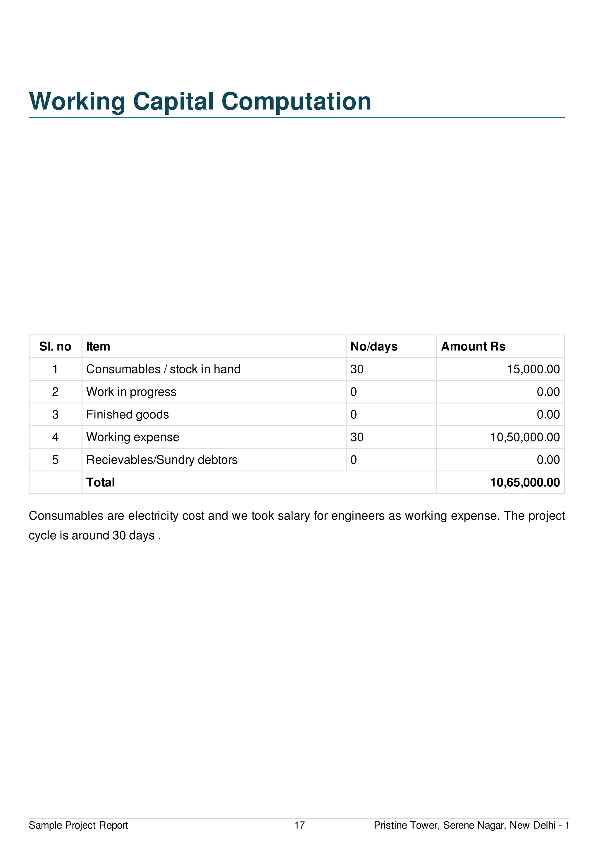 Finline sample project report for bank loan | PDF