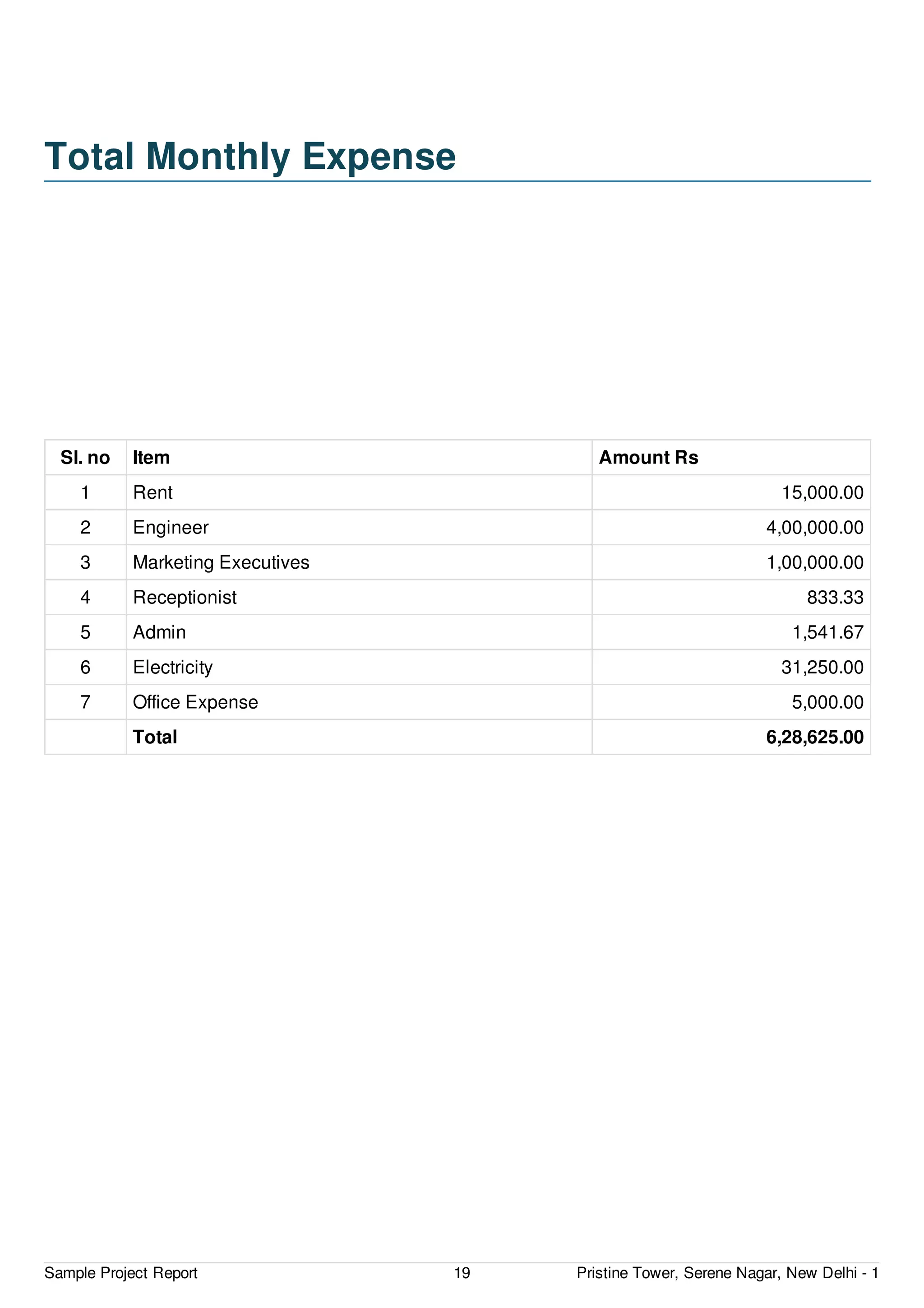Finline sample project report for bank loan | PDF