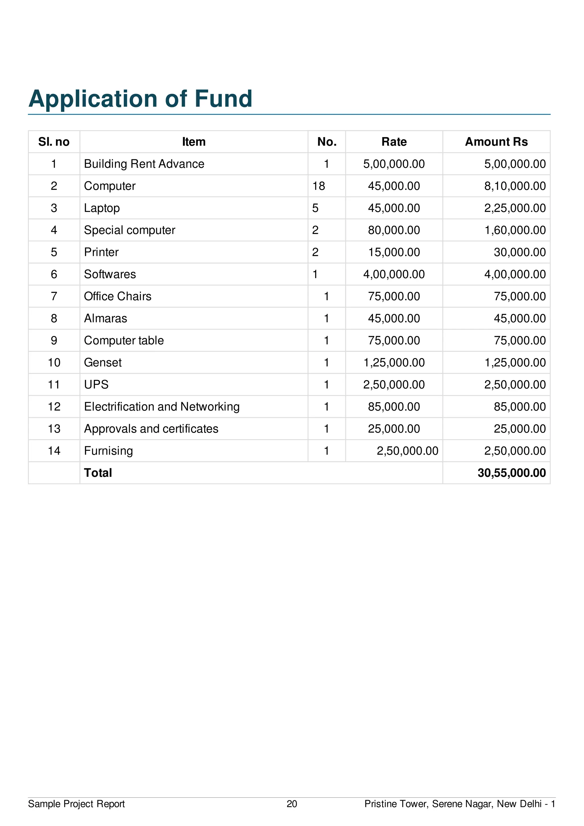 Finline sample project report for bank loan | PDF