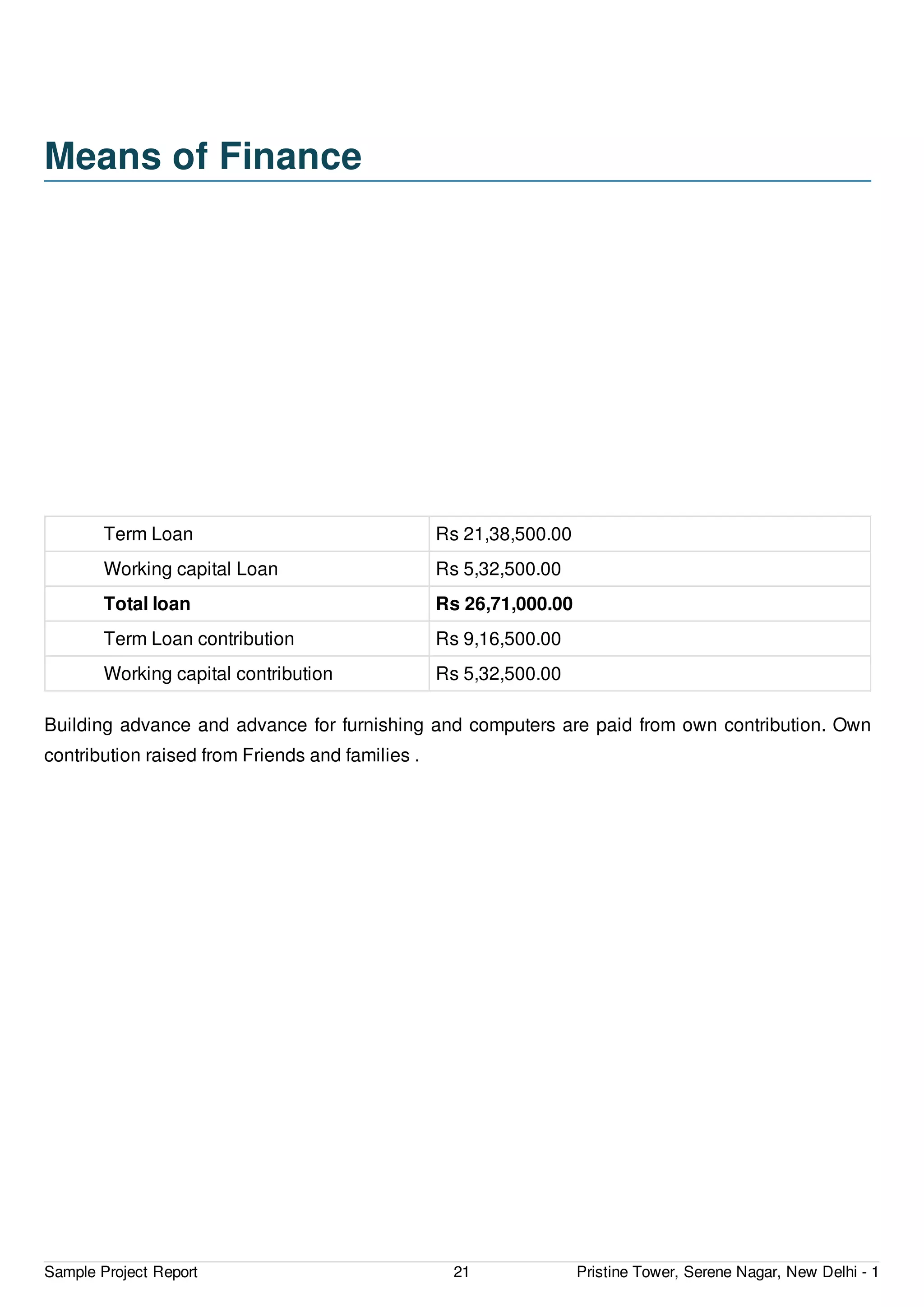 Finline sample project report for bank loan | PDF