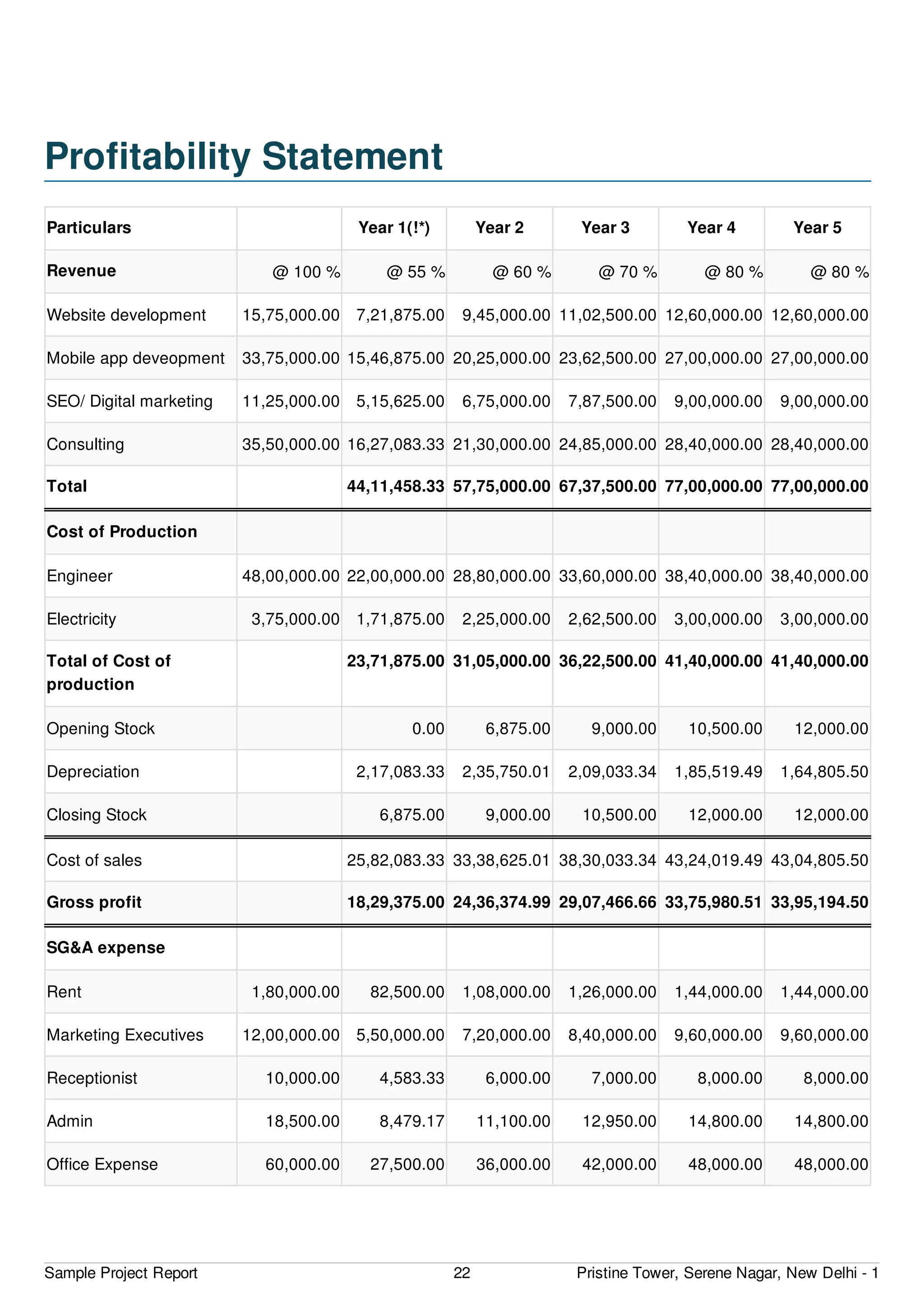 Finline sample project report for bank loan | PDF