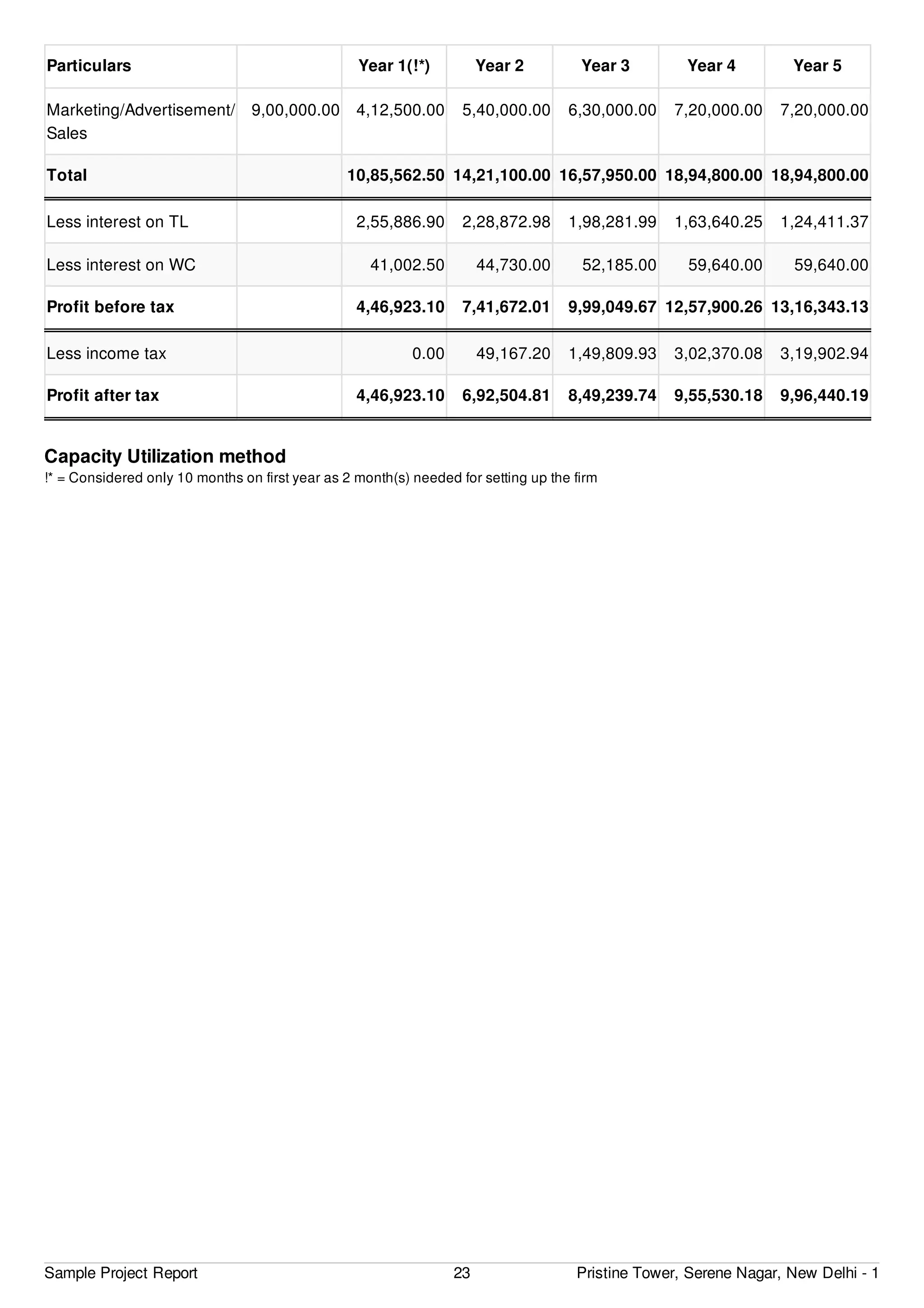 Finline sample project report for bank loan | PDF