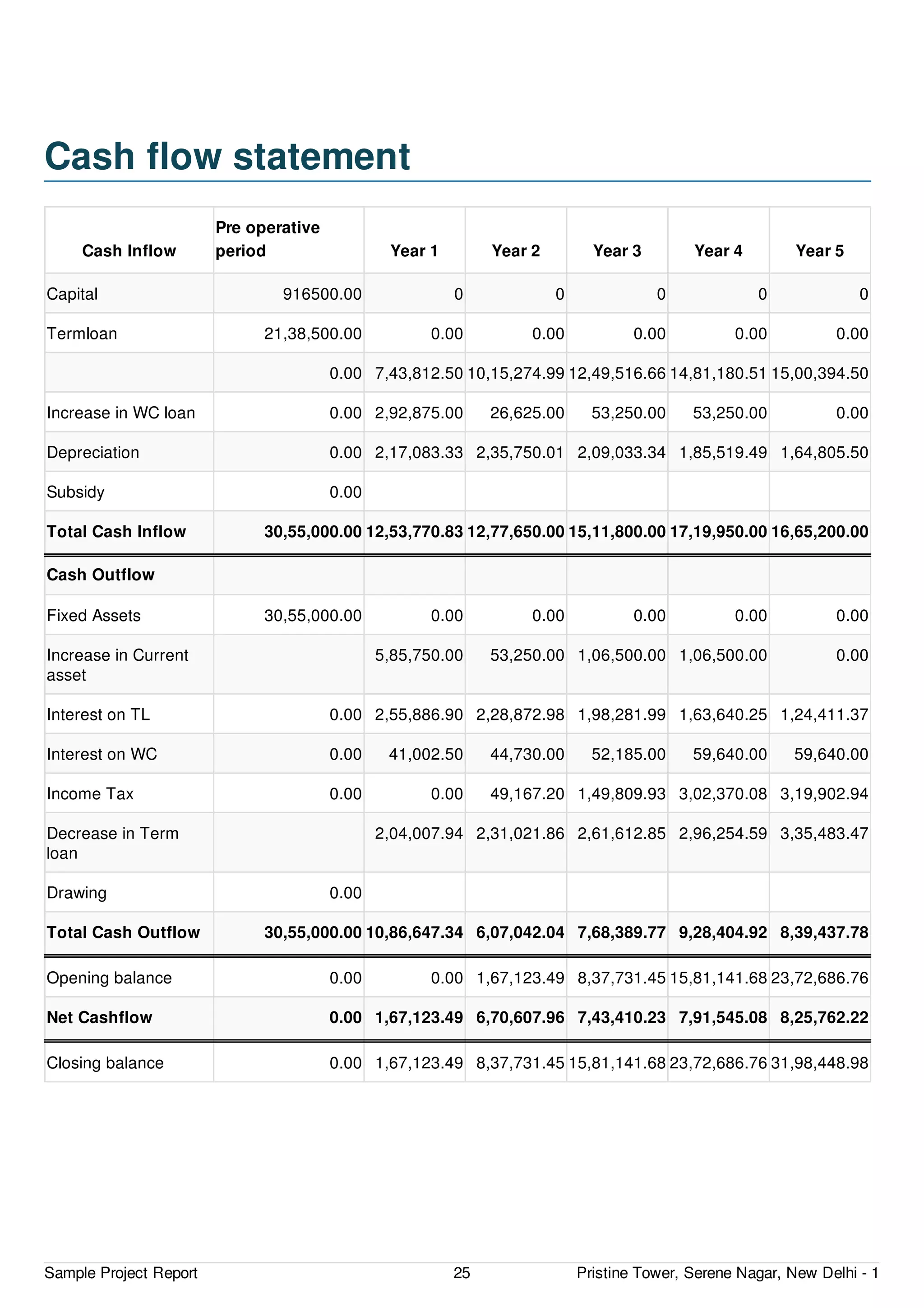 Finline sample project report for bank loan | PDF