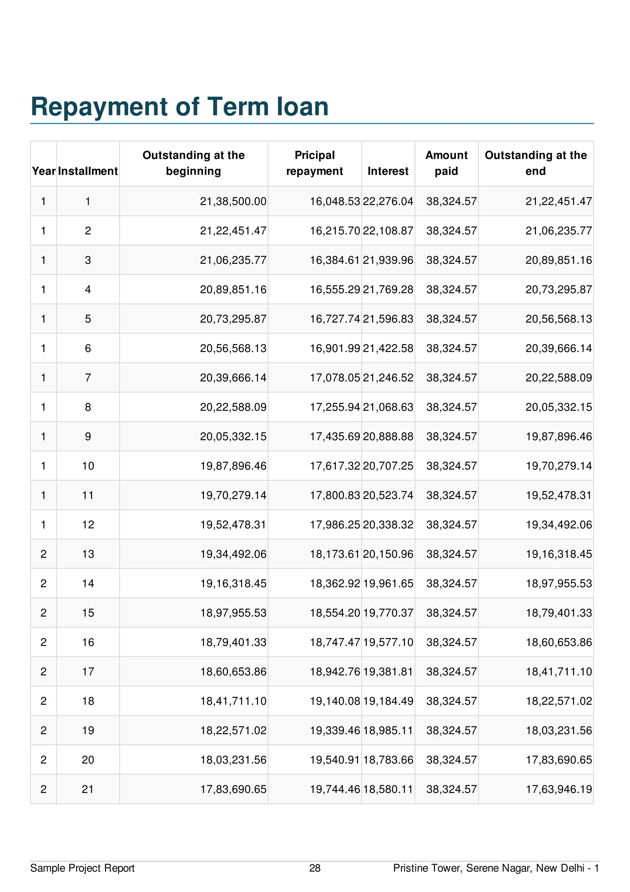 Finline sample project report for bank loan | PDF