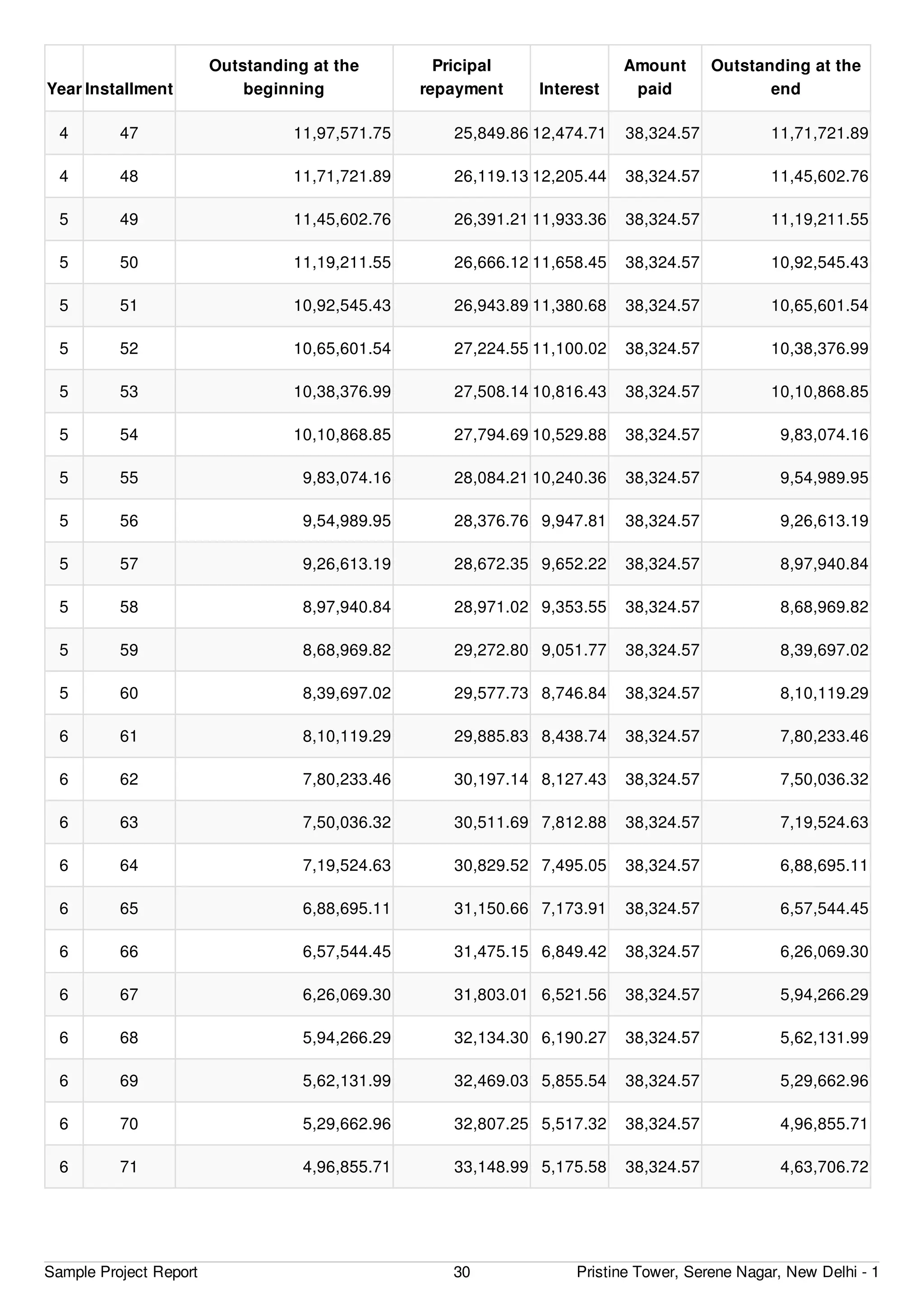 Finline sample project report for bank loan | PDF