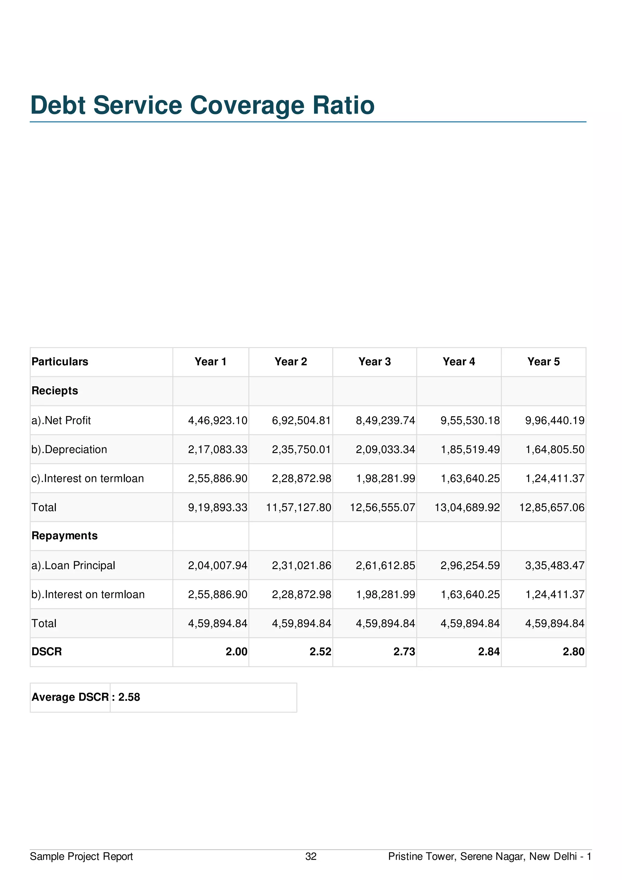 Finline sample project report for bank loan | PDF